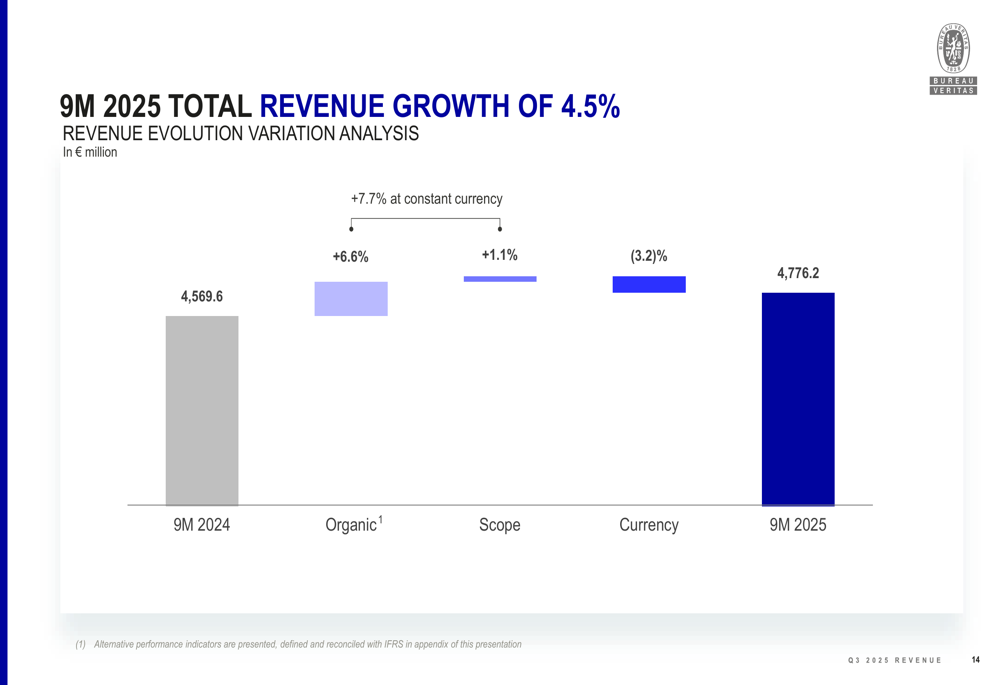 Bureau Veritas Q3 2025 presentation: Revenue beats expectations amid ...
