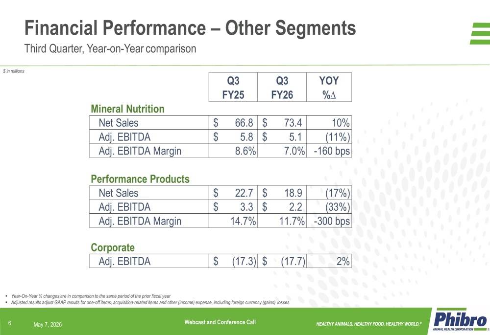 Phibro Q3 FY2026 slides: 10% sales growth amid regulatory headwinds By ...