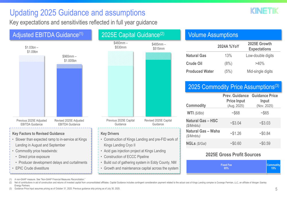 Kinetik Q3 2025 slides: guidance cut amid commodity headwinds ...