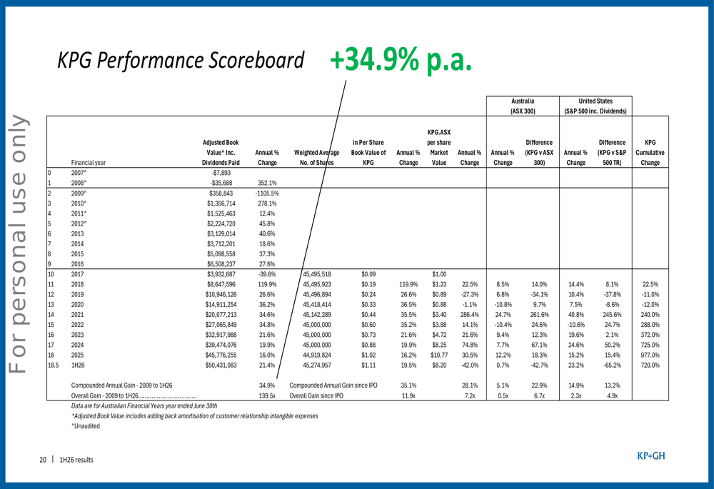 Kelly Partners 1H26 slides: 17% revenue growth amid global expansion ...