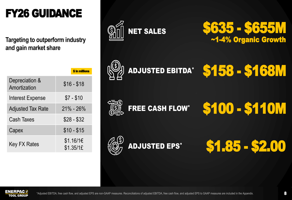 Enerpac Tool Group Q1 FY26 slides: mixed results lead to 6.5% premarket ...