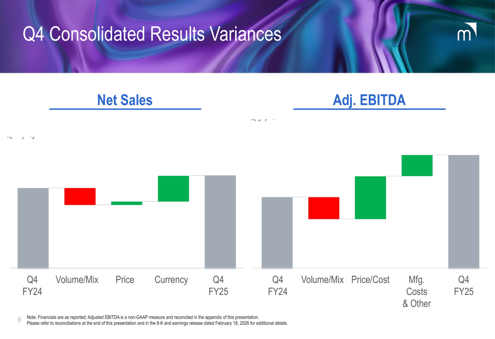 Mativ Q4 2025 slides reveal tripled adjusted EPS, 19% EBITDA growth By ...