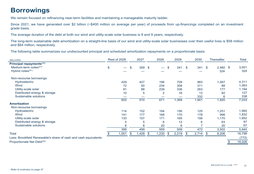 Brookfield Renewable Q1 2026 slides: record FFO growth amid EPS miss By ...