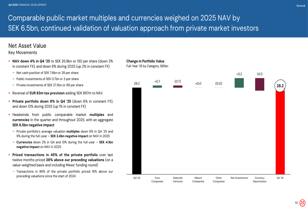 Kinnevik Q4 2025 slides: NAV down 4% despite 34% portfolio company ...