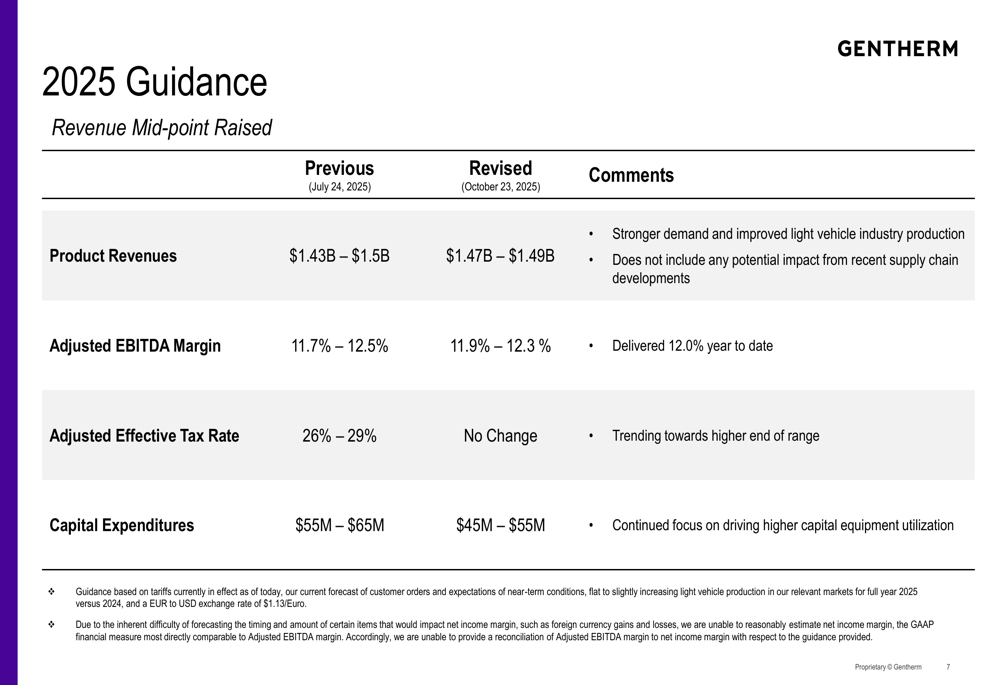 Gentherm Q3 2025 slides: Revenue growth drives raised guidance amid ...