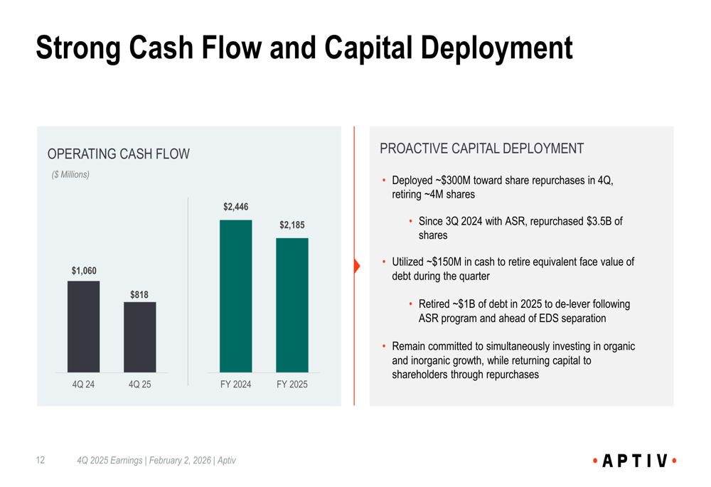 Aptiv Q4 2025 slides: Record revenue and EPS amid upcoming Versigent ...