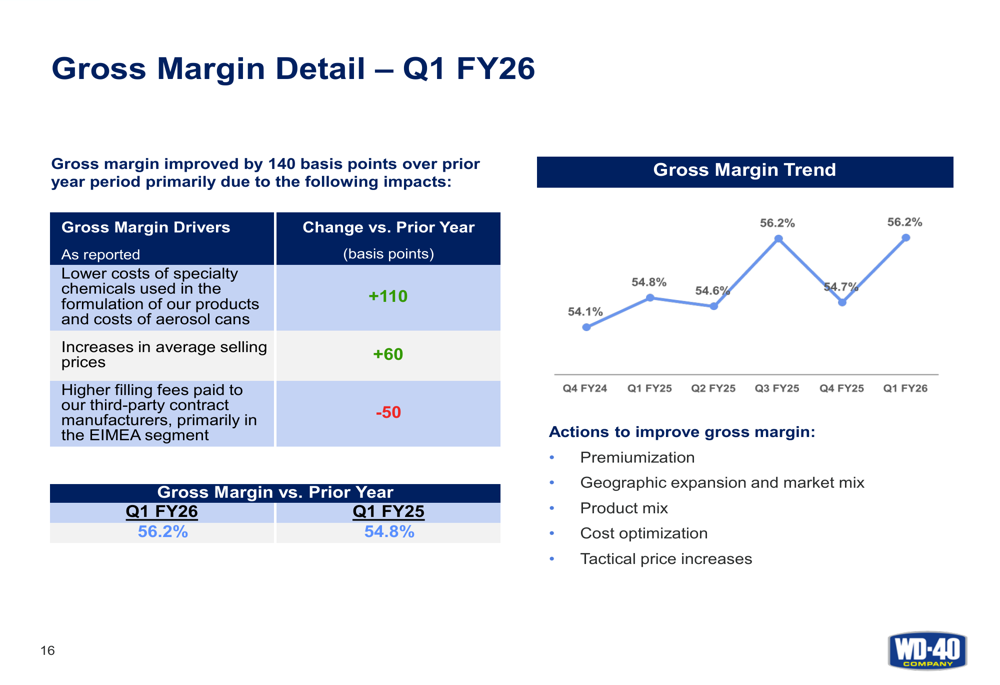 WD-40 Q1 FY26 slides: Revenue edges up 1% while profits decline ...