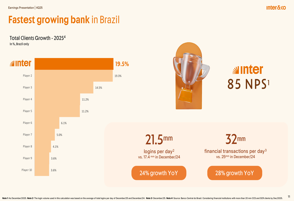 Inter and Co Q4 2025 slides: record client growth drives ROE above 15% ...