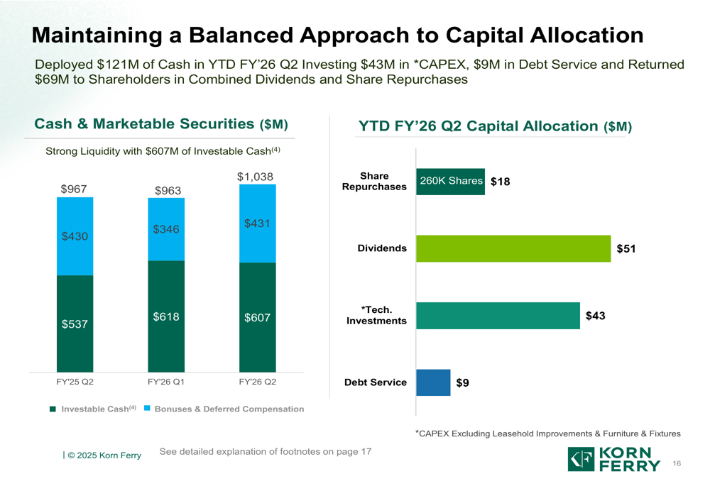 Korn Ferry Q2 FY’26 slides: revenue up 7%, EMEA region leads with 20% ...