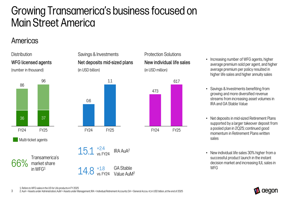 Aegon 2H 2025 slides: Operating result up 15%, shares dip despite ...
