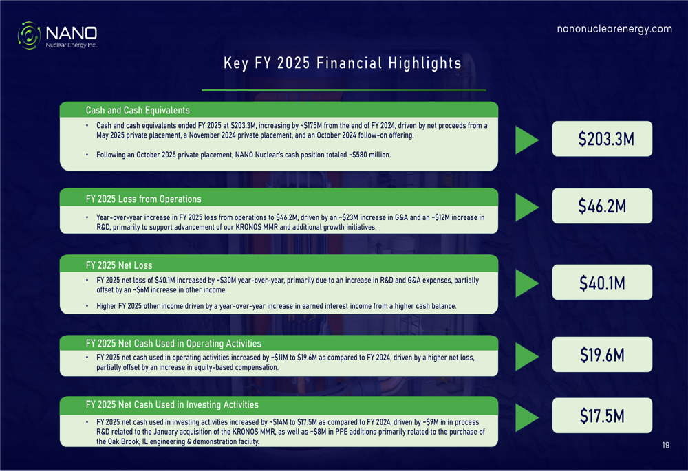 Nano Nuclear Energy FY 2025 slides: cash position strengthens amid tech ...