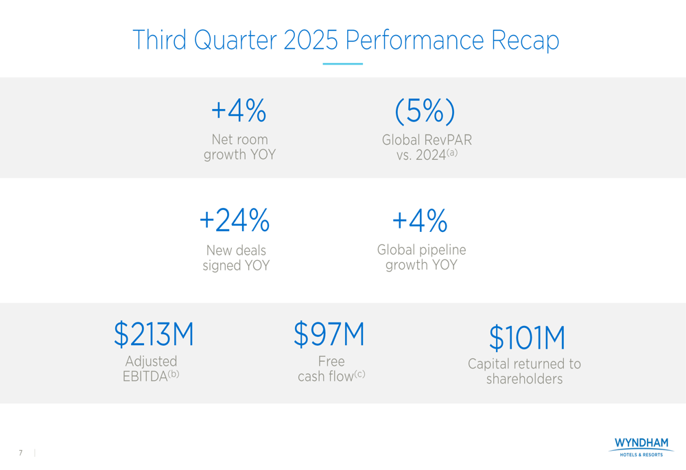 Presentación del tercer trimestre de 2025 de Wyndham: caída del RevPAR ...