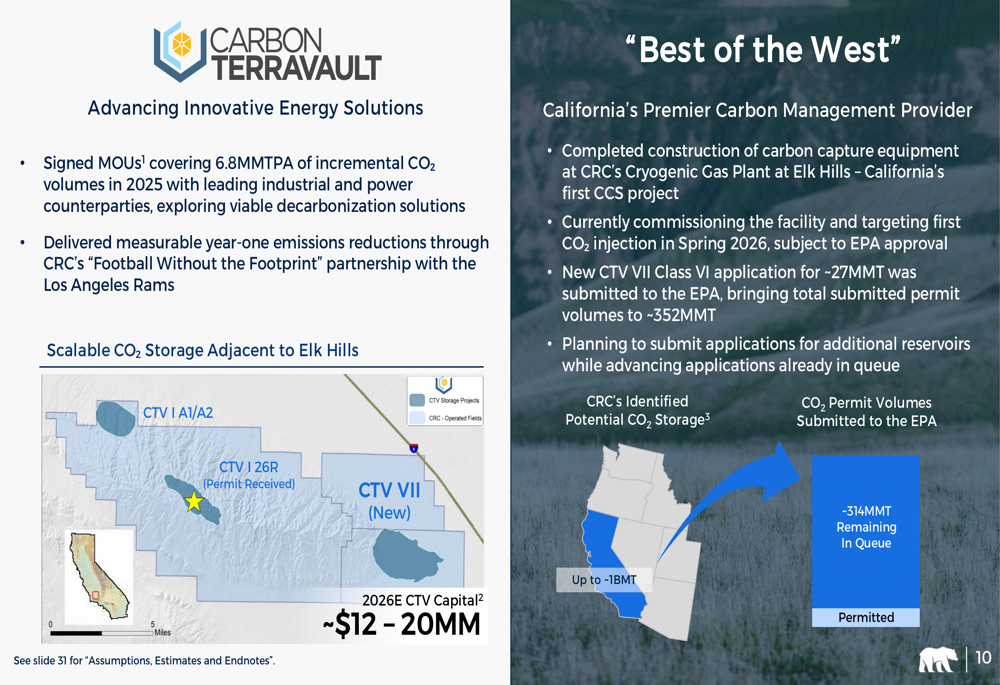 CRC FY 2025 presentation reveals 53% free cash flow surge, CCS progress ...