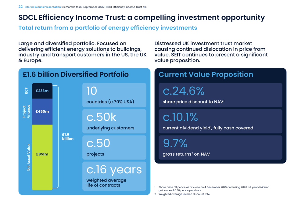SDCL Energy H1 2025 slides: Asset disposals prioritized amid 17% stock ...