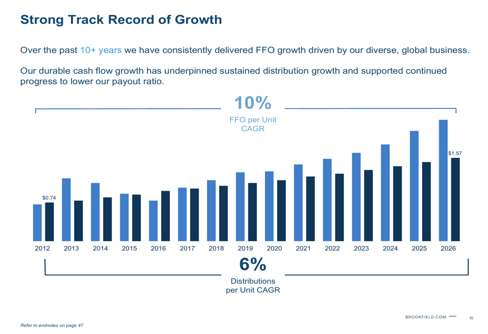 Brookfield Renewable Q1 2026 slides: record FFO growth amid EPS miss By ...