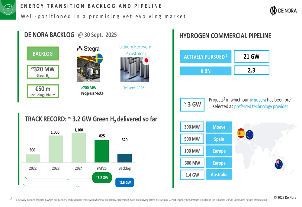 De Nora Q3 2025 slides: Revenue up 5%, EBITDA margin guidance upgraded ...