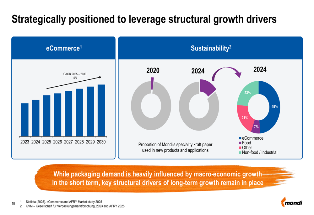 Mondi FY 2025 presentation slides: Resilient performance amid ...