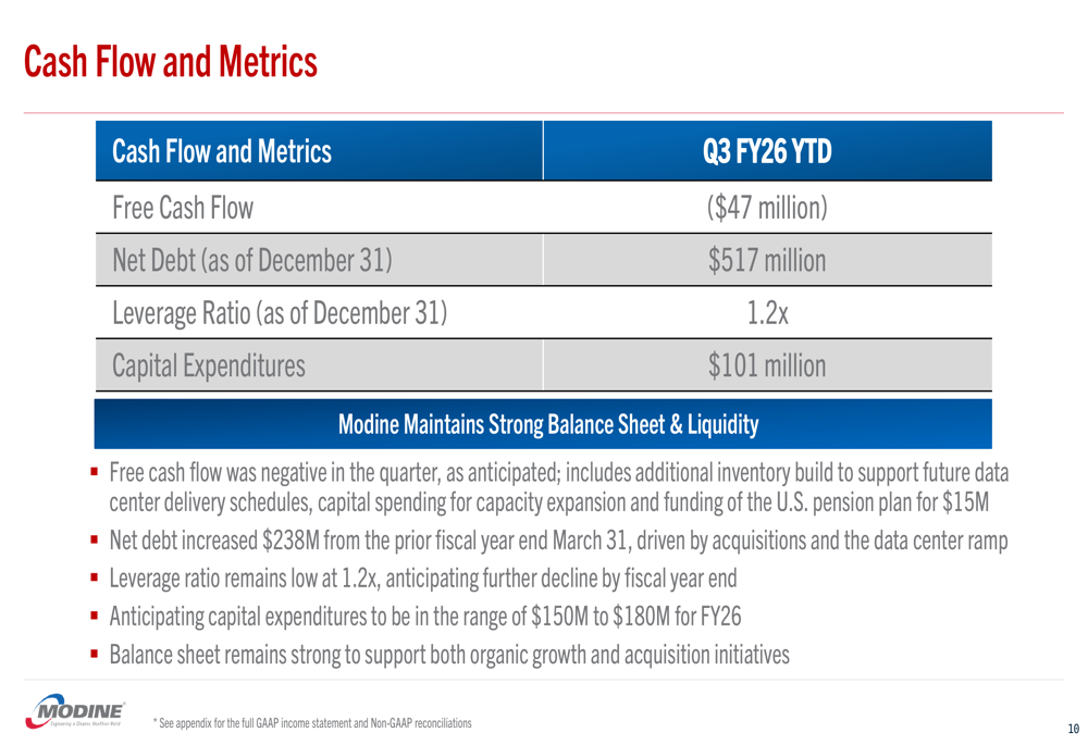 Modine Q3 FY26 slides: Revenue jumps 31%, unveils strategic segment ...
