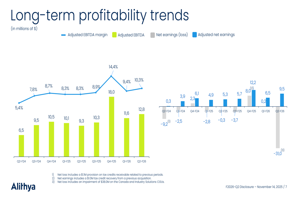 Alithya Q2 2026 slides: Double-digit growth amid continued margin ...