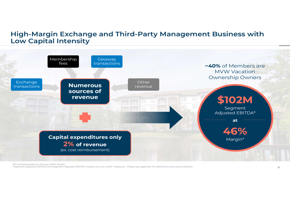 Marriott Vacations May 2025 slides: Digital transformation and resort ...