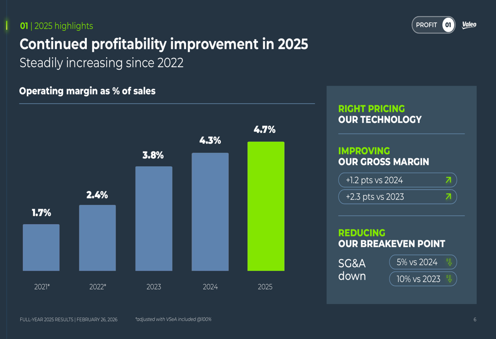 Valeo 2025 slides: record cash flow amid automotive headwinds By ...