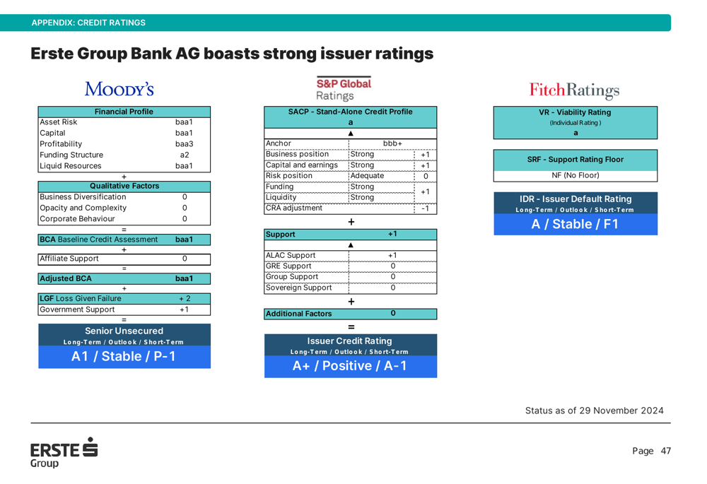 Erste Group Q4 2025 slides: record profit, 19.3% capital ratio By ...