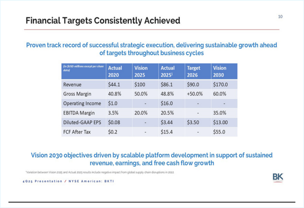 BK Technologies Q4 2025 slides: 50% margins reached, 20% revenue growth ...