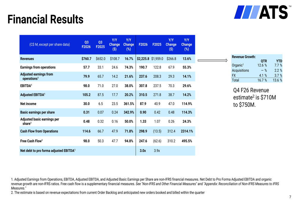 ATS Corporation Q3 2026 presentation: Revenue surges 17% with strong ...