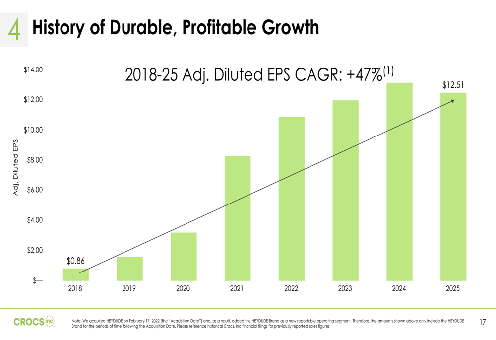 Crocs Q4 2025 slides: Revenue and earnings beat forecasts, stock surges ...
