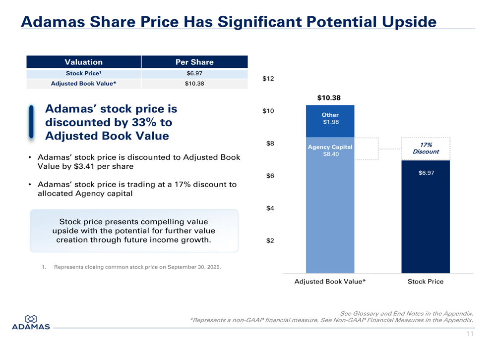 Adamas Trust Q3 2025 slides: Portfolio expansion drives sixth straight ...