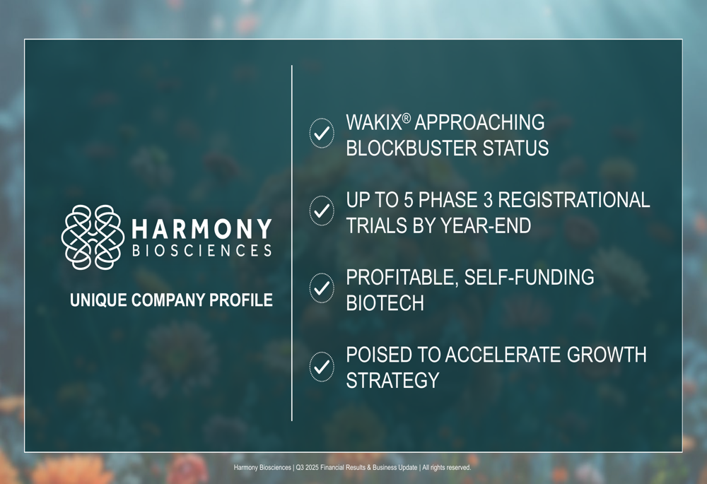 Harmony Biosciences Q3 2025 slides: WAKIX approaches blockbuster status ...