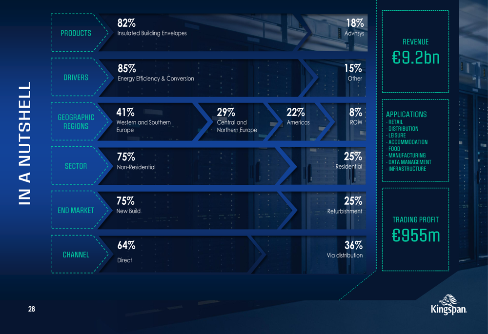 Kingspan 2025 slides: 9% growth despite European construction slump By ...