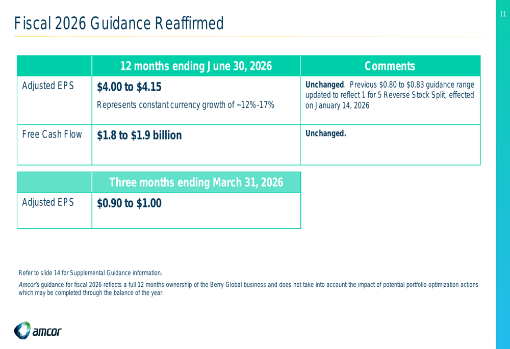 Amcor Q2 2026 slides: synergy benefits drive EPS growth despite volume ...