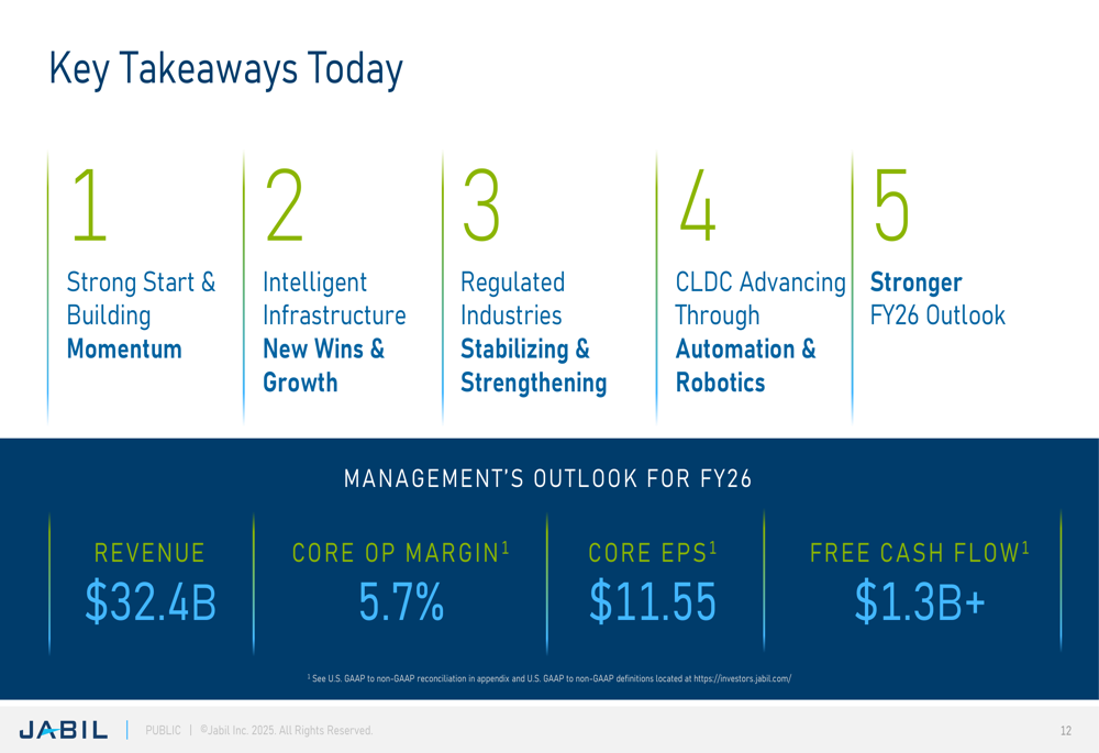 Jabil Q1 2026 slides: Intelligent Infrastructure drives 19% revenue ...