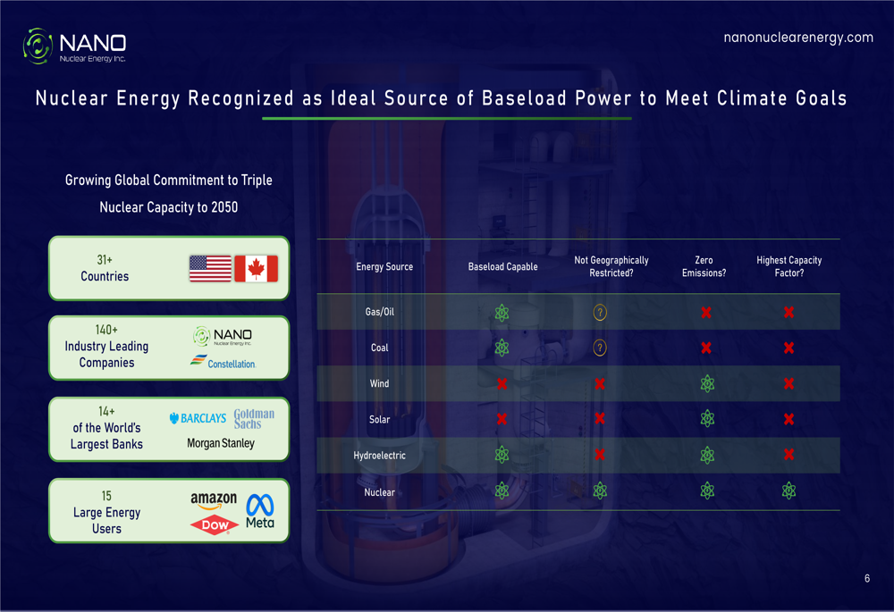 Nano Nuclear Energy FY 2025 slides: cash position strengthens amid tech ...