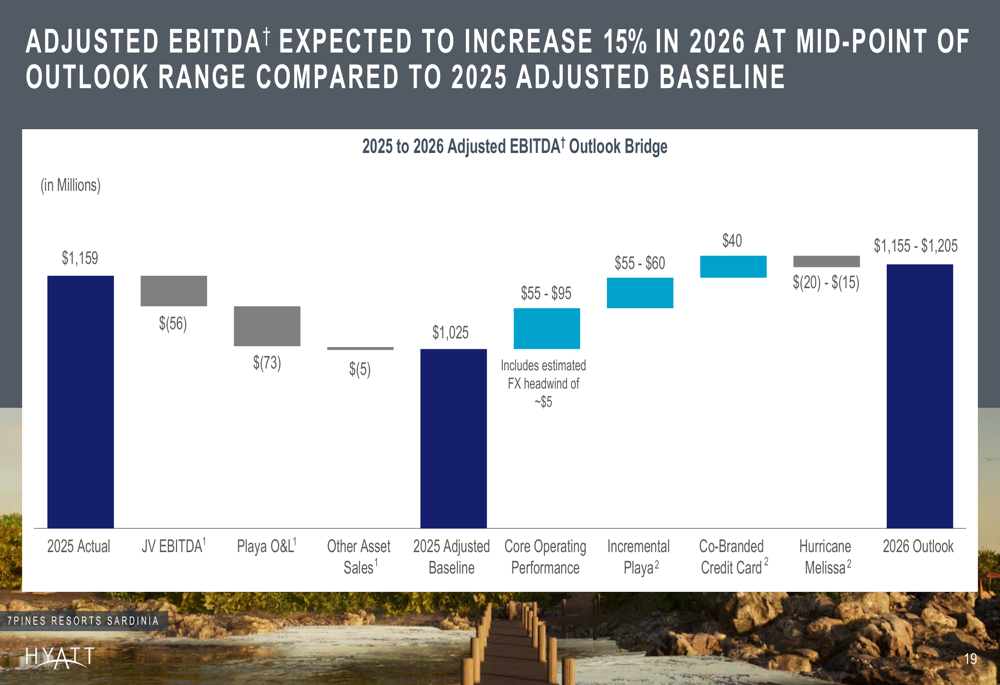 Hyatt Q4 2025 presentation slides: Asset-light strategy drives record ...