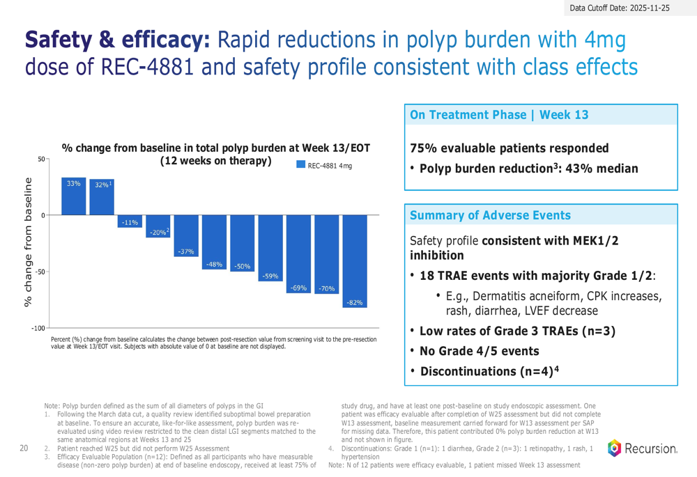 Recursion Q4 2025 slides: AI platform delivers first clinical proof-of ...