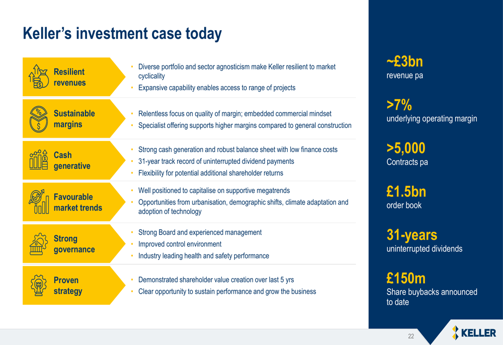 Keller Group 2025 presentation: record results drive 41% dividend hike ...