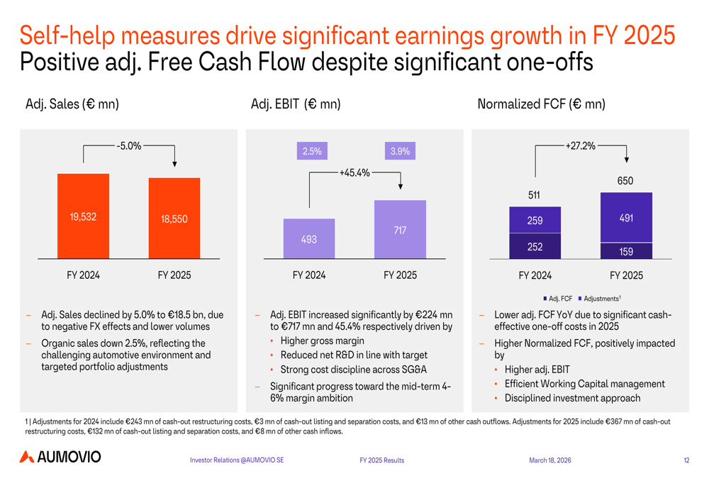 Aumovio FY 2025 slides: profitability surges 45% amid transformation By ...