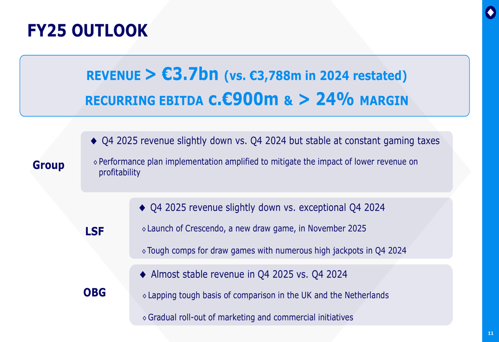 FDJ United Q3 2025 slides: revenue growth masks segment challenges amid ...