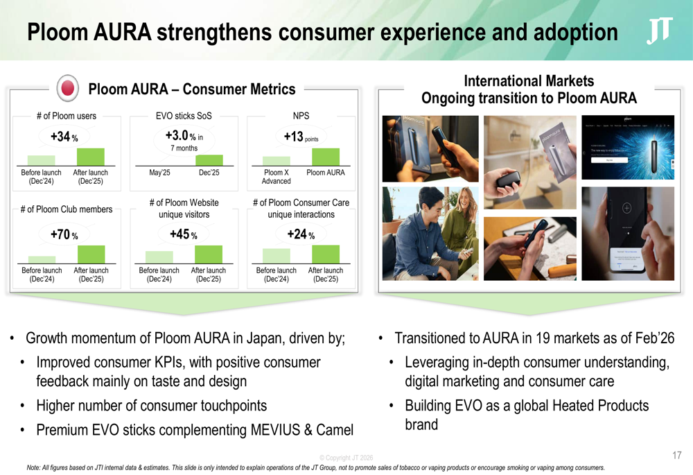 Japan Tobacco FY2025 slides: Record results driven by pricing power and ...