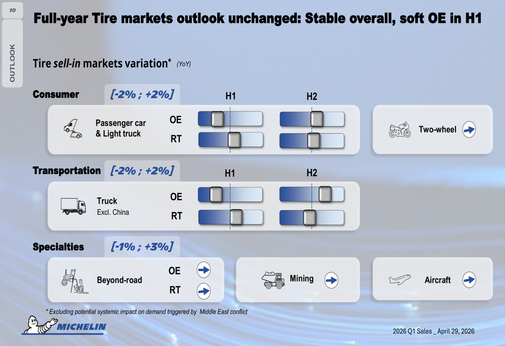 Michelin Q1 2026 slides: stable revenue masks currency headwinds By ...