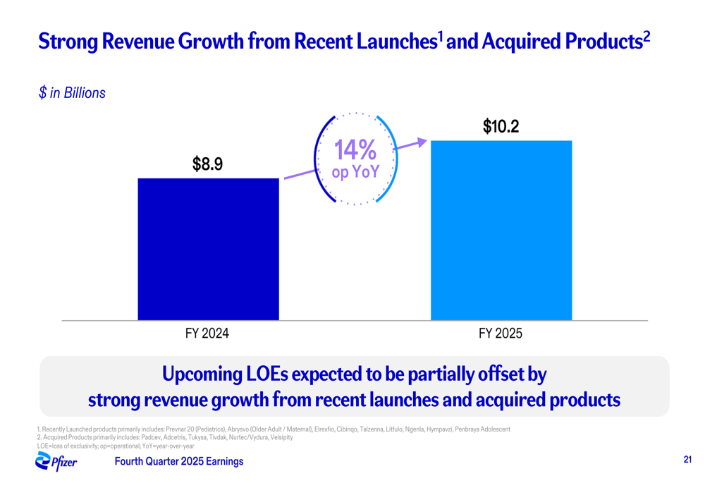 Pfizer Q4 2025 slides: Earnings beat expectations as obesity pipeline ...