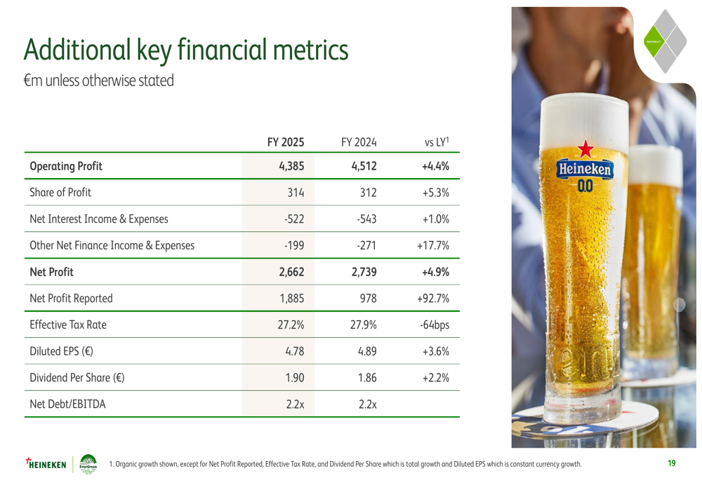 Présentation de Heineken pour l’exercice 2025 : Les marques premium ...