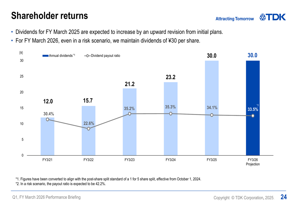 TDK Q1 FY2026 slides: Sales rise 3.3% despite yen headwinds, profits ...