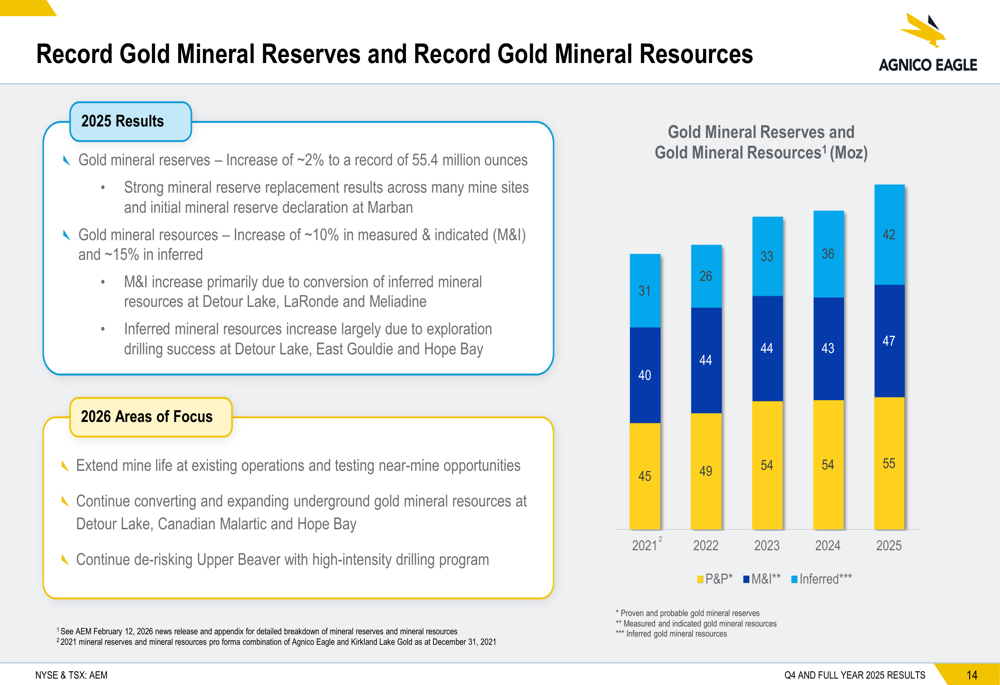 Agnico Eagle Q4 2025 slides: record results and ambitious growth ...
