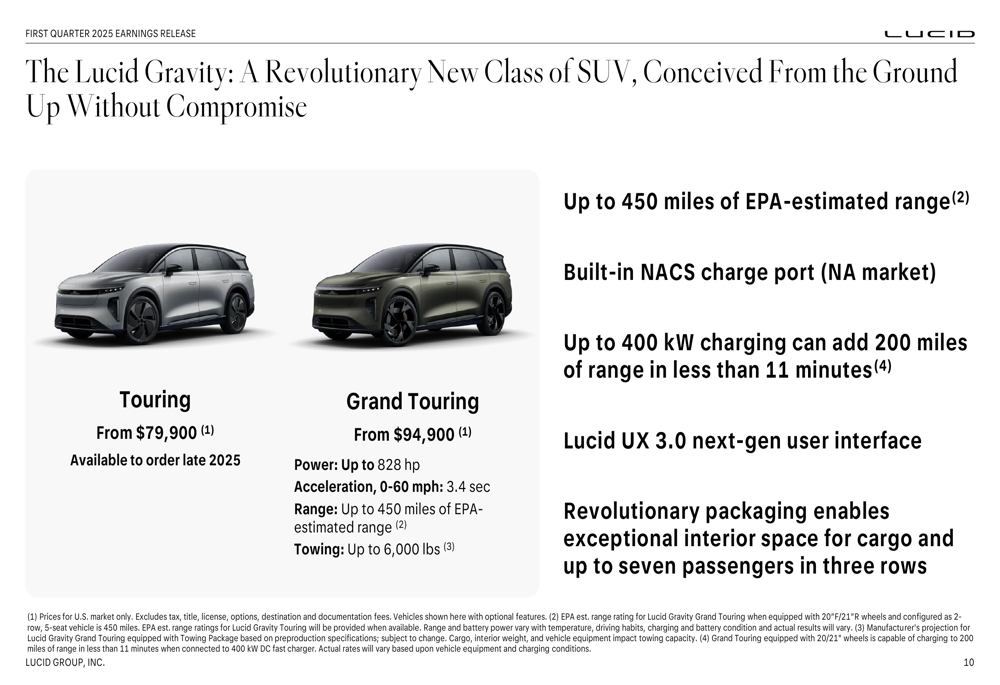 Lucid Q1 2025 slides: Record deliveries up 58%, losses narrow as Gravity SUV launches By ...