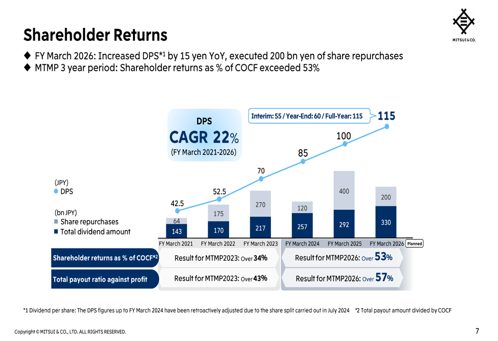 Mitsui FY2026 slides: profit beats forecast despite LNG headwinds By ...