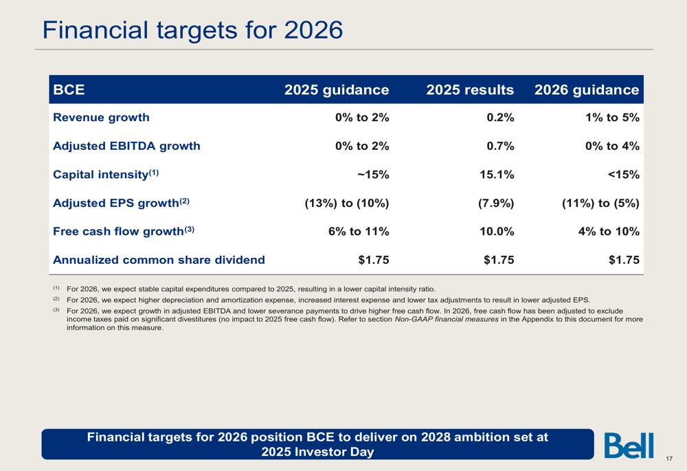 BCE Q4 2025 slides: Digital growth accelerates amid U.S. fibre ...