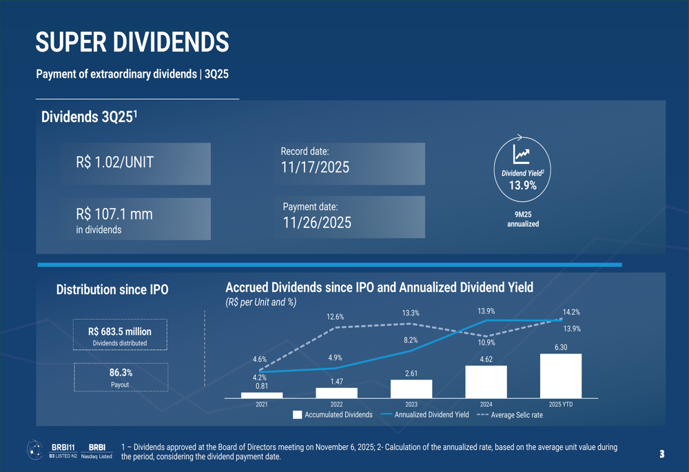 BR Partners Q3 2025 slides: Revenue declines offset by 13.9% dividend ...